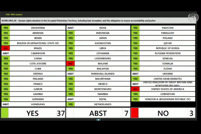 UN Human Rights Council Overwhelmingly Votes in Favor of Pro-Palestine ...
