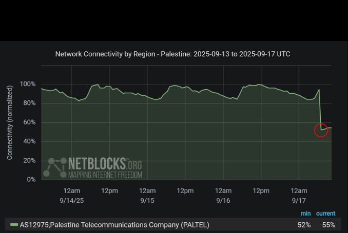 Gaza City in Total Blackout as Israel Cuts Internet, Escalates ...